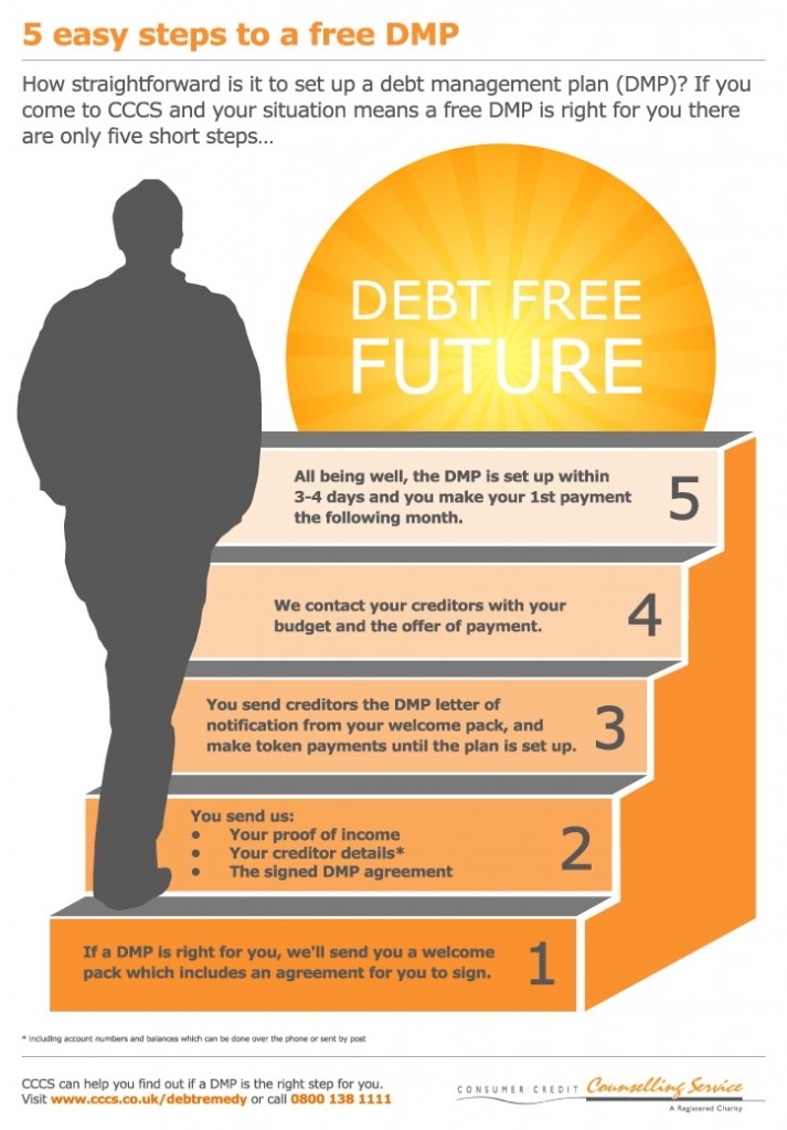 5 easy steps to a free DMP | StepChange MoneyAware